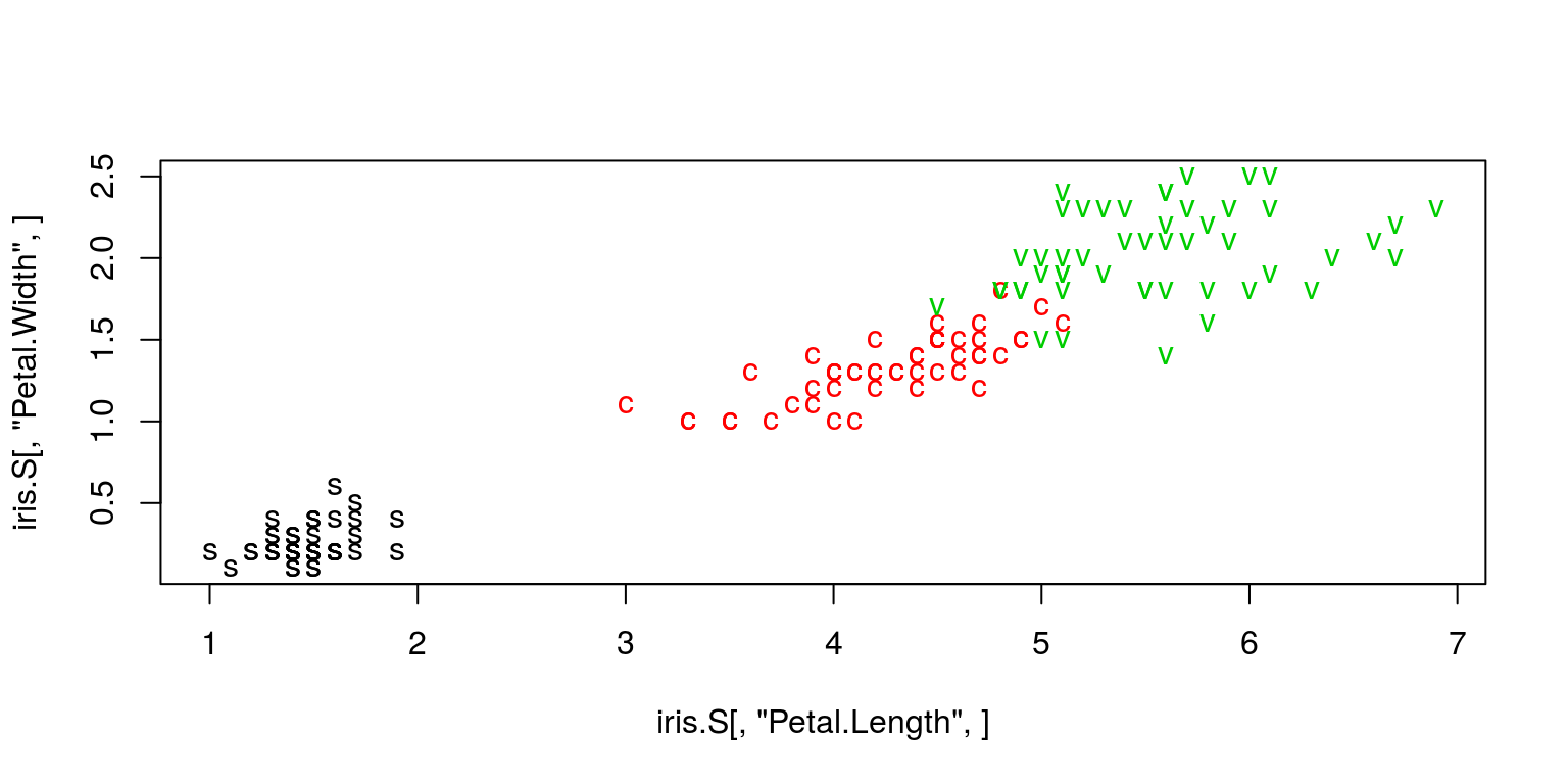 A03-03 基础绘图系统